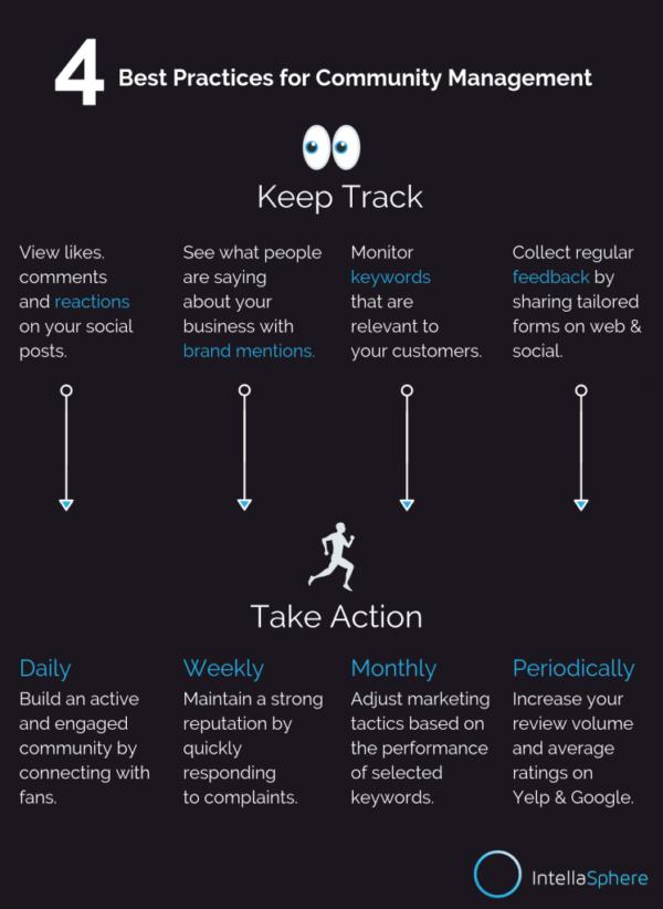 How can I improve my community management process? – IntellaSphere ...